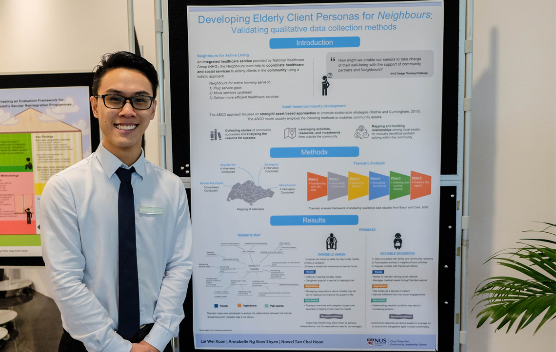 USP Students Present at CTPCLC Symposium 2018 – University Scholars ...